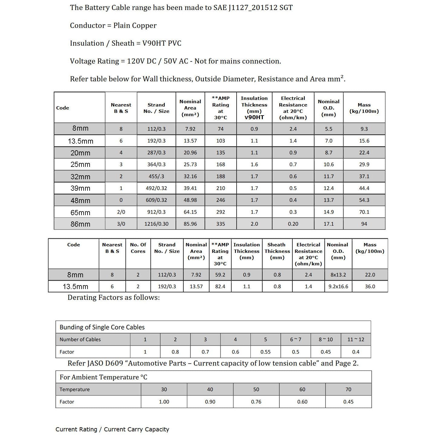 Tinned Marine cable 4mm Twin core automotive cable - Rated to 15-20 Am