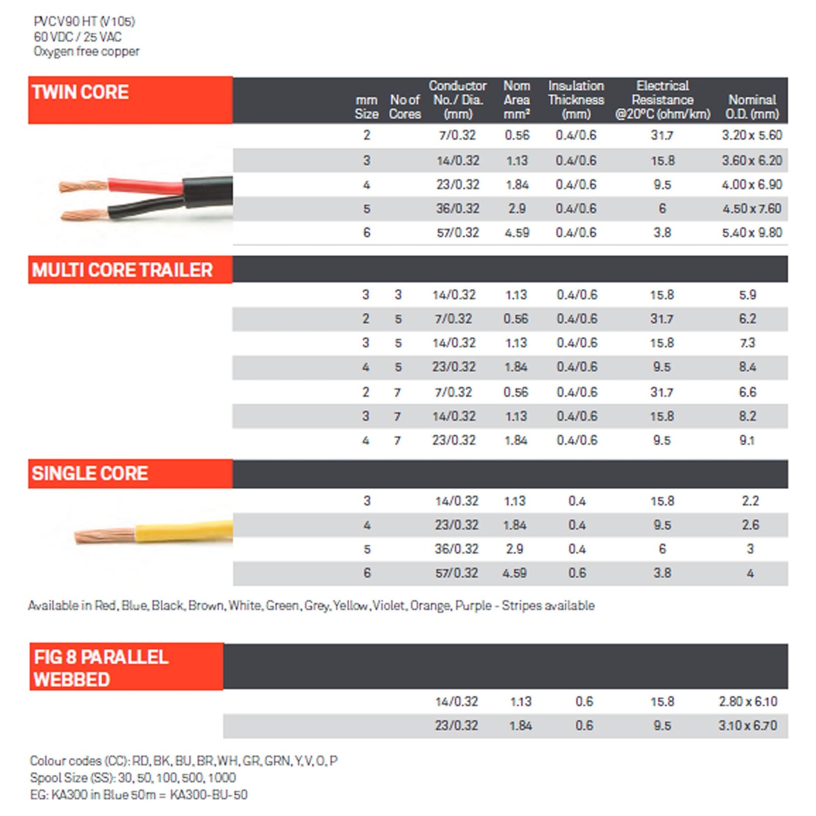 Tinned Marine Cable - 6mm Twin core automotive - Rated to approx 40 Am