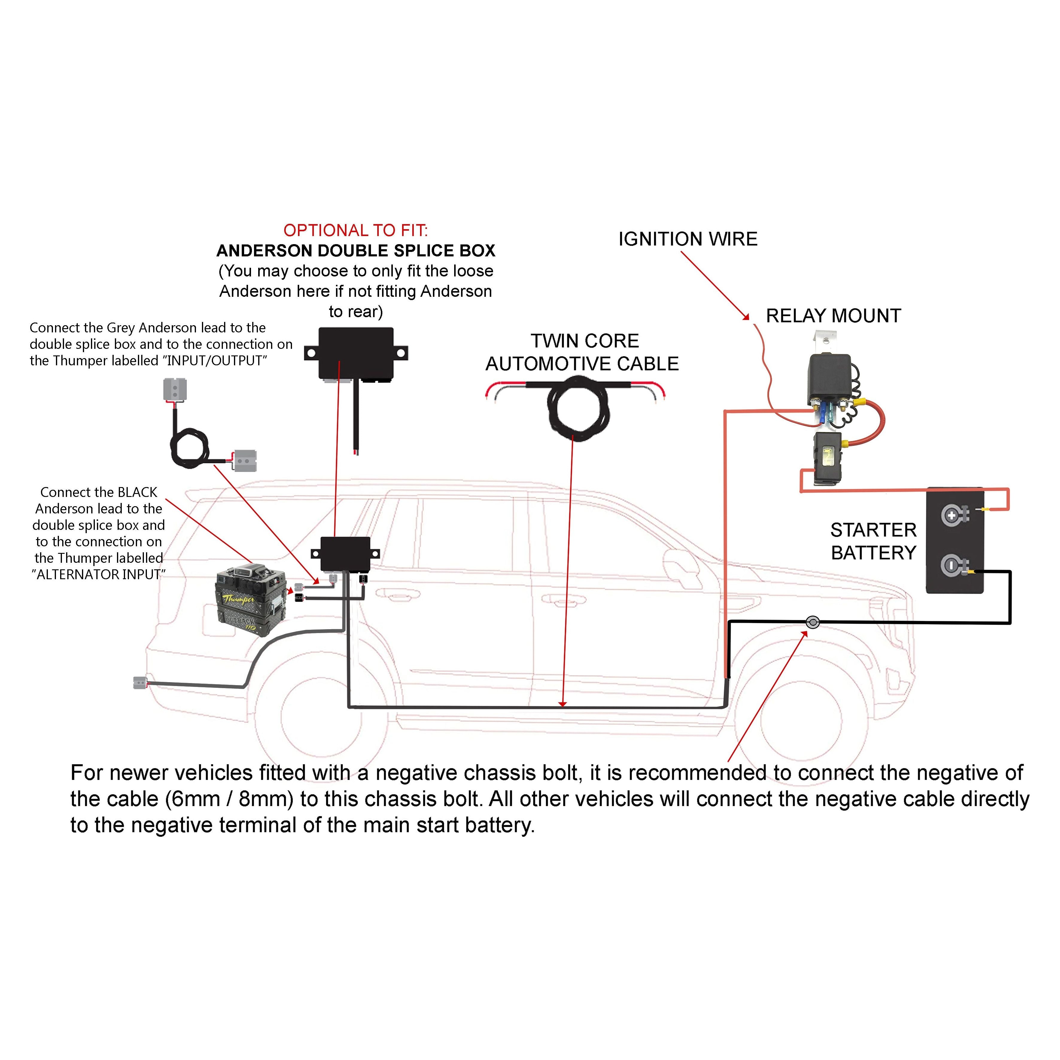 Outback Vehicle wiring loom 8mm OB-KIT Suit Thumper Outback Battery Pa