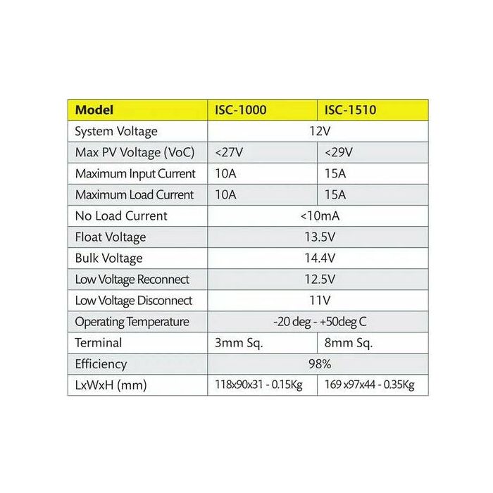 Solar charge controller Voltech 12V (10A) suits approx 160watts