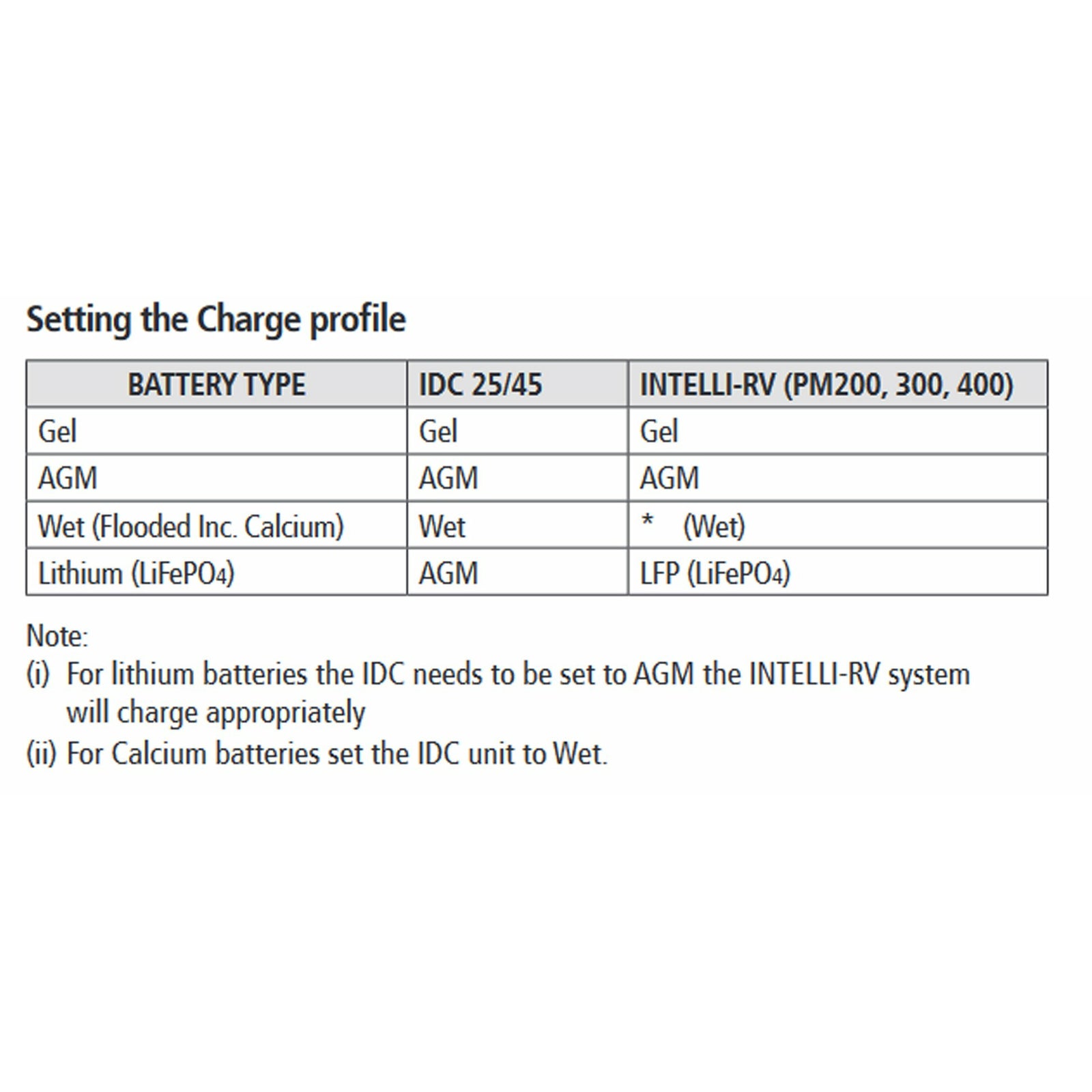 Projecta Charge link to suit Intelli-RV | PMIDCLK